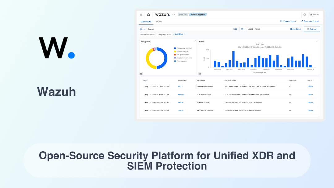 Wazuh Open Source Security Platform For Unified Xdr And Siem 1663