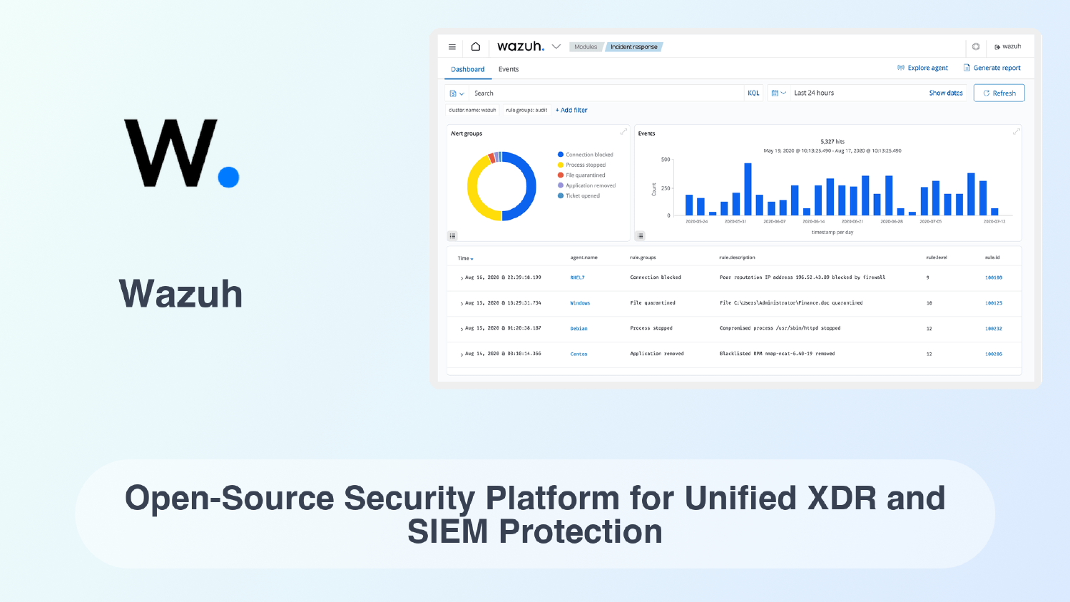 Wazuh: Open-Source Security Platform for Unified XDR and SIEM Protection | OctaByte Blog