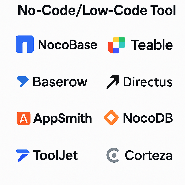 How to Choose the Right No-Code/Low-Code Tool in 2025: A Complete ...