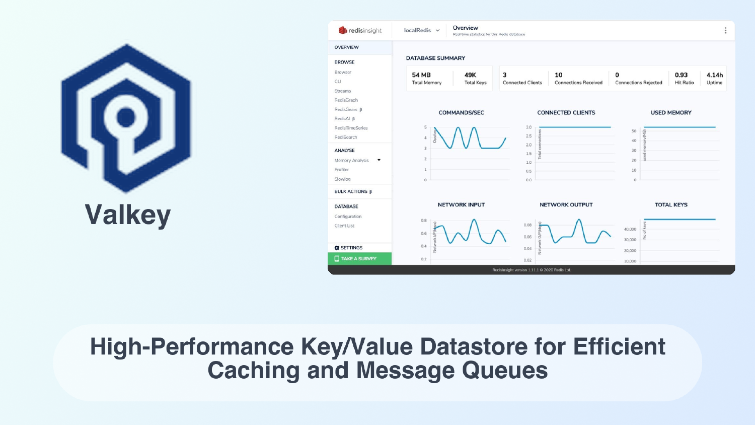 Valkey: High-Performance Key/Value Datastore for Efficient Caching and Message Queues | OctaByte ...