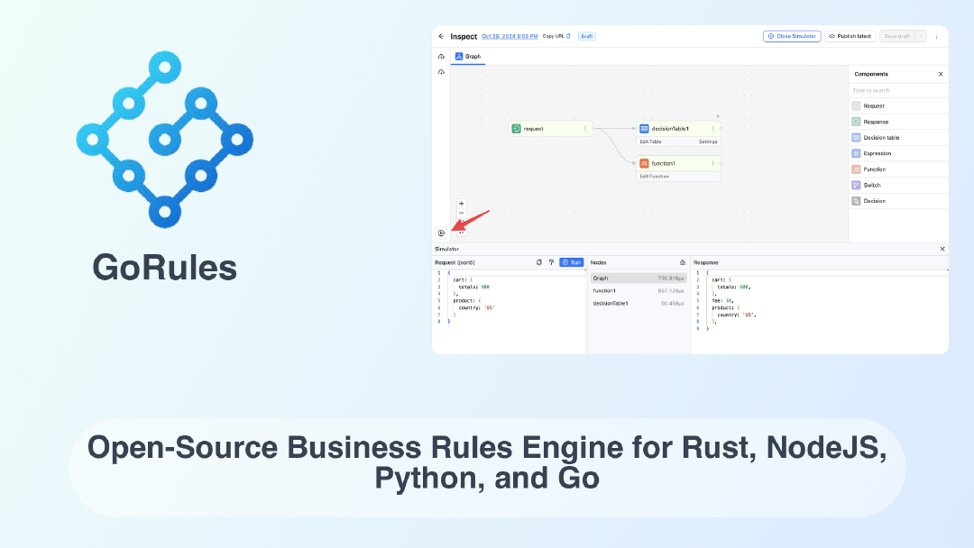 GoRules: Open-Source Business Rules Engine for Rust, NodeJS, Python, and Go | OctaByte Blog