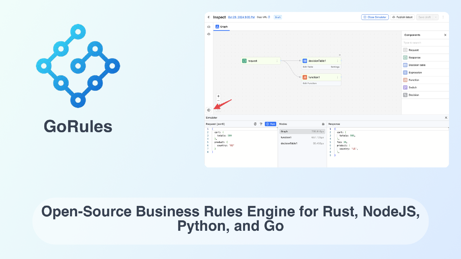 GoRules: Open-Source Business Rules Engine for Rust, NodeJS, Python, and Go | OctaByte Blog