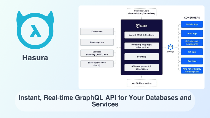 Hasura: Instant, Real-time GraphQL API for Your Databases and Services | OctaByte Blog