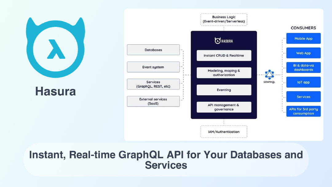 Hasura: Instant, Real-time GraphQL API for Your Databases and Services ...